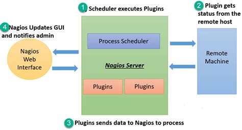 Top 10 Popular Devops Tools Every Developer Should Know About In 2020 The Indian Wire