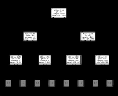 Getting Started With Machine Learning Algorithms Linear Regression Data Science Wizards