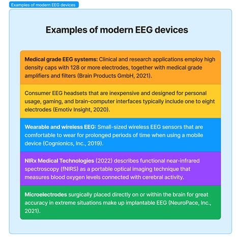 Why Arduino With Eeg Sensors Isnt Suitable For General Purpose