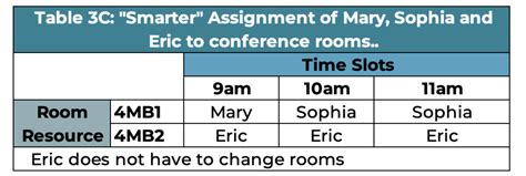 Essential Concepts Planning Vs Scheduling Basics