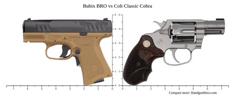 Bubix BRO Vs Colt Classic Cobra Size Comparison Handgun Hero