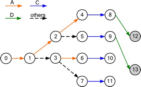 Figure 2 From An Efficient Regular Expressions Compression Algorithm