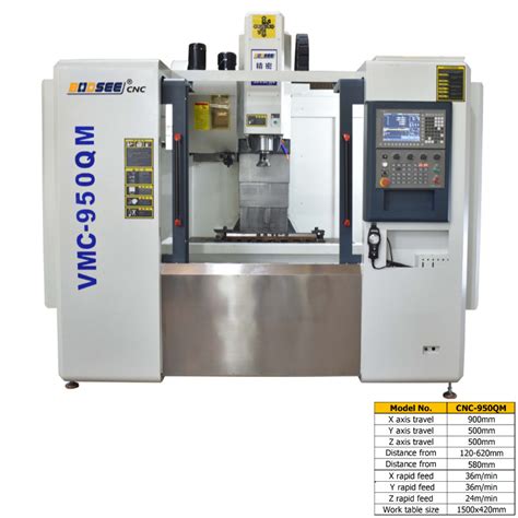 Industrial CNC High Speed Machining Center Equipment High Rigidity BT Spindle