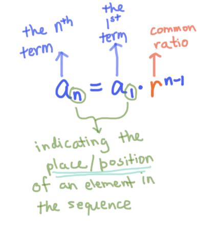 Explicit And Recursive Formulas For Geometric Sequences Expii