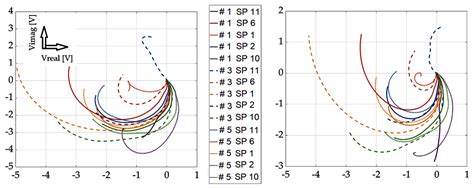 Progress In Evaluation Of Deep Artificial Defects From Sweep Frequency Eddy Current Testing Signals