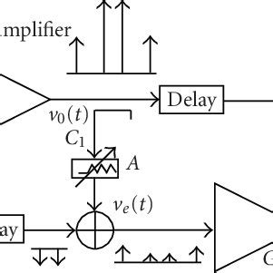 Schematic Diagram Of A Basic Feedforward Structure Download High Resolution Scientific Diagram