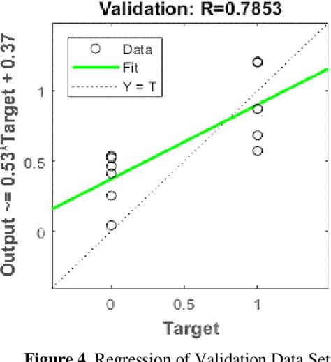 Table 1 From Performance Analysis Of Ann And Naive Bayes Classification Algorithm For Data
