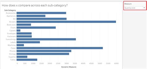 How To Create A Dynamic Measure With Multiple Number Formats In Tableau — Onenumber