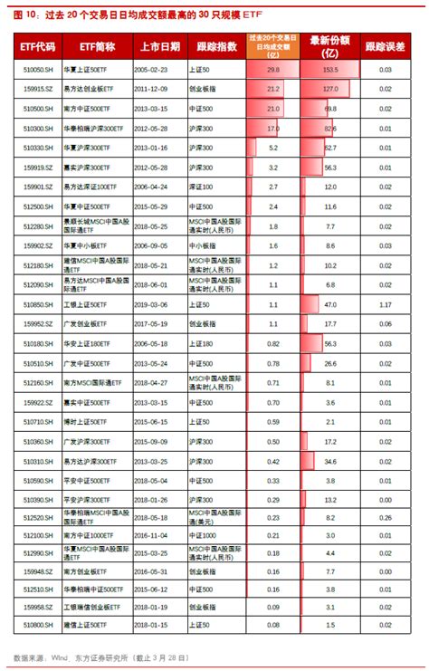 股票ETF投资指南 ETF之家 指数基金投资者关心的话题都在这里 ETF基金 基金定投 净值排名 入门指南