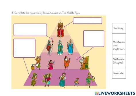 Social Class Pyramid Middle Ages