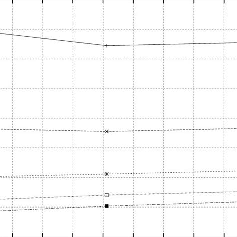 Experimental Execution Times Of The Lcs Implementation As A Function Of Download Scientific