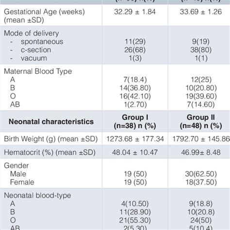 Tcb Bilirubin Level Cut Off Point To Predict Hyperbilirubinemia At The Download Scientific