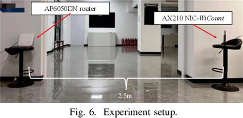 Figure 6 From Device Free Crowd Density Estimation With Off The Shelf Wifi Traffic Semantic