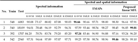 extreme sparse multinomial logistic regression a fast and robust
