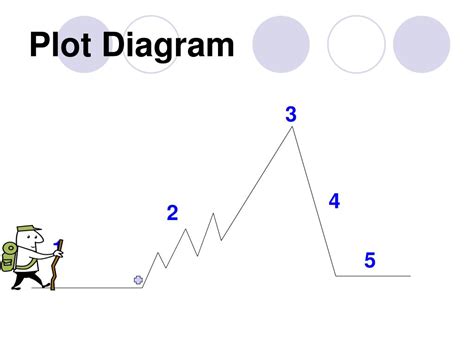 Ppt Identifying The Elements Of A Plot Diagram Powerpoint Presentation Id5425270