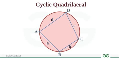 What Is Cyclic Quadrilateral Geeksforgeeks
