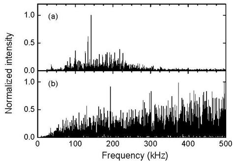 Frequency Characteristics Of The Ultrasonic Responses Shown In Figure 11 Download Scientific