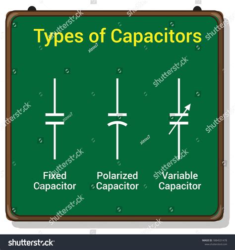 Capacitor Type Identification