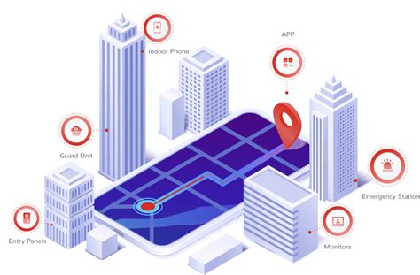 Best Building Intercom System For Apartments In 2023
