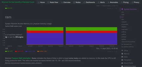 How To Install Netdata Monitoring Tool On Ubuntu 2204