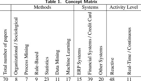 Figure 1 From A Meta Model For Real Time Fraud Detection In Erp Systems Semantic Scholar