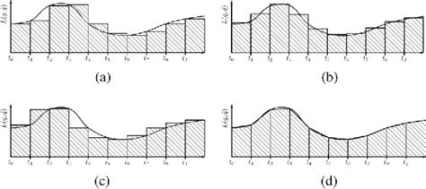 Ekelands Variational Principle Semantic Scholar