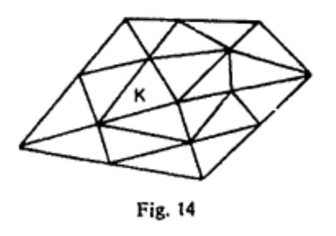 Functional Analysis Vector Space Of Approximation Finite Element