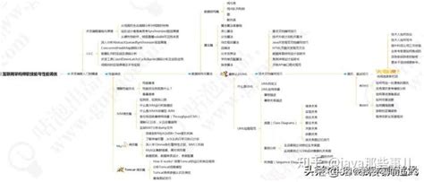 面试了一位4年java的程序员，张口就要35k，还什么都不会 知乎