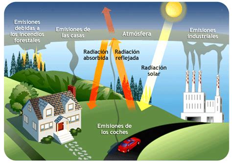 Artículos De Clima Escuelapedia Recursos Educativosescuelapedia