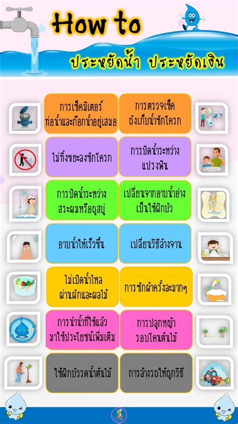 14 วิธีประหยัดน้ำ สำนักงานประชาสัมพันธ์จังหวัดนครพนม Facebook