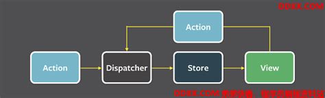 Reactjs Flux 简介 弟弟快看教程
