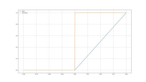 深层网络中的激活函数之二： relu函数 知乎