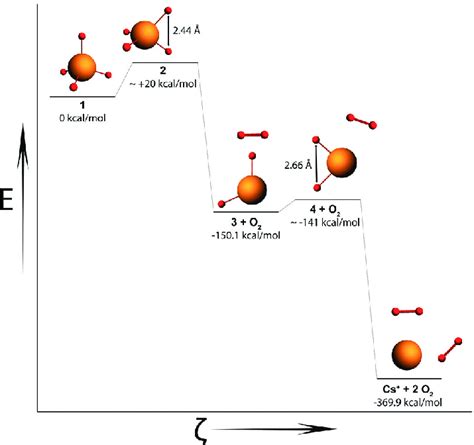 Cso Lewis Structure
