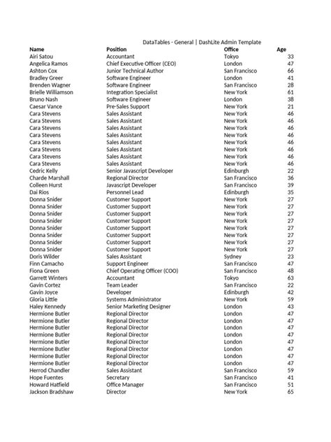 Datatables General Dashlite Admin Template Pdf Corporate Governance
