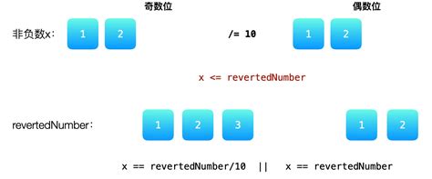 LeetCode 算法题 xustudyxu s Blog