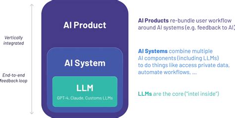 beyond operating systems llms as a new interface paradigm