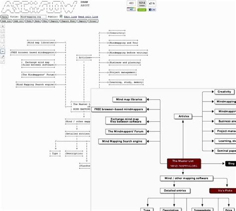 ASCiiFLOW A Cool Surprise The Mind Mapping Org Blog