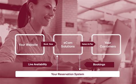 Ecom Solutions The Big Red Group