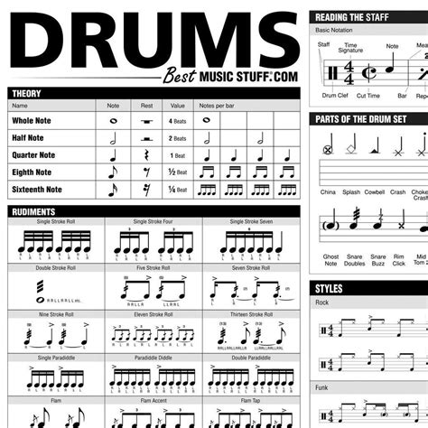 The Ultimate Drum Reference Poster Etsy Drum Lessons Music Theory