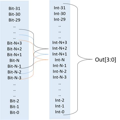 Vlsi N Eda