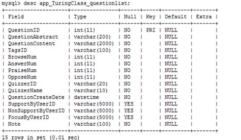 Linuxdjangomysql：安装与配置，基本命令整理ubuntu Waitress Csdn博客