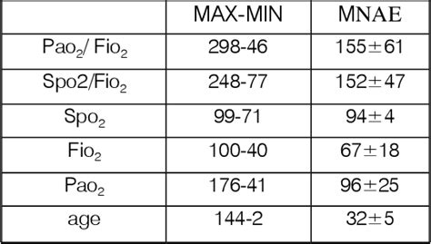 Pf Ratio Explained — Monitoring The Covid 19 Patient The 44 Off