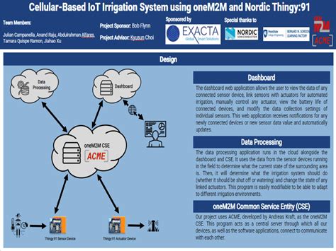 Cellular Based Iot Using Onem2m And Zephyr Rtos Lf Showcase Fa21