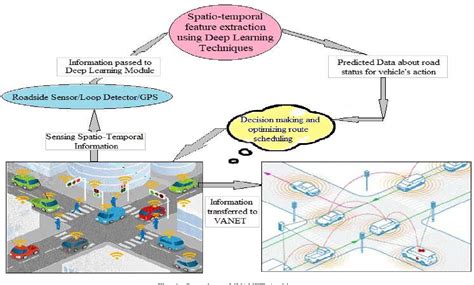 Figure 1 From Htfm Hybrid Traffic Flow Forecasting Model For