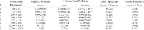 Performance Of Secure Linear Regression Outsoucing Download Table
