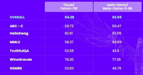 5 Best Open Source LLMs September 2025 Unite AI