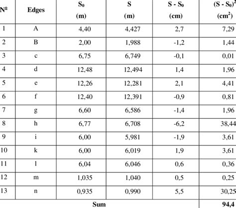 Edge Dimension And Error Evaluation Download Scientific Diagram