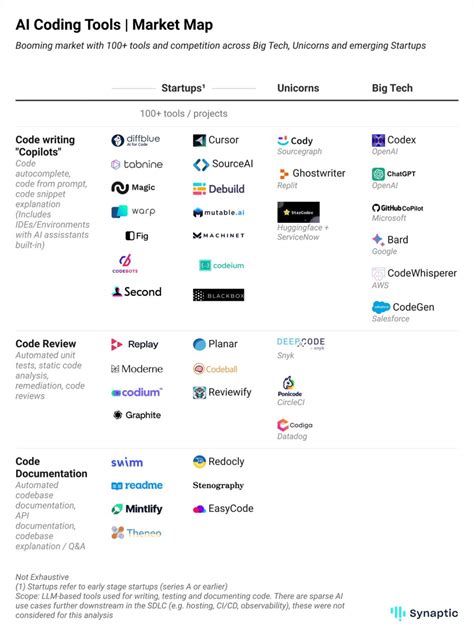 Mark Kovarski On Linkedin Genai Ai Llm Copilot Development Coding