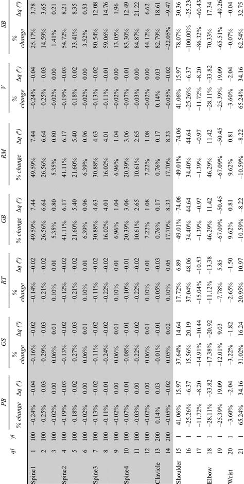 Posture Prediction Results For Seven Reach Tasks Download Table