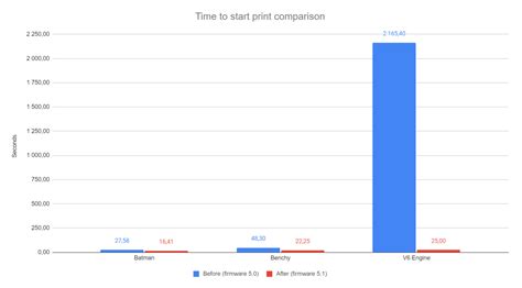 Binary G Code Prusa Knowledge Base
